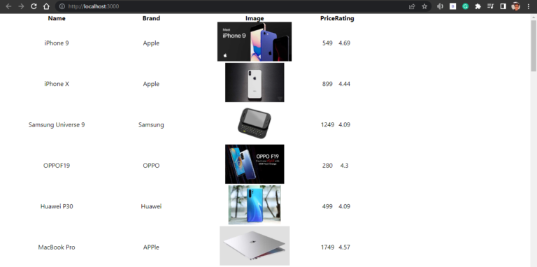 How To Display JSON Data in React Table - Upmostly