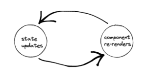 React Components Lifecycle Explained - Upmostly